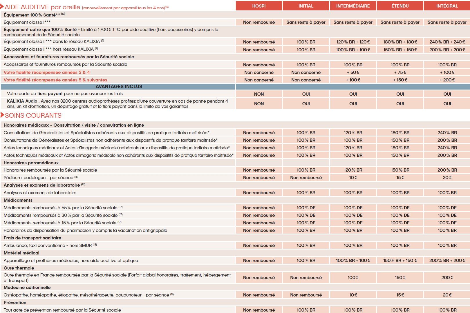 Assurinnov | MALAKOFF HUMANIS : PACK SANTE PARTICULIERS