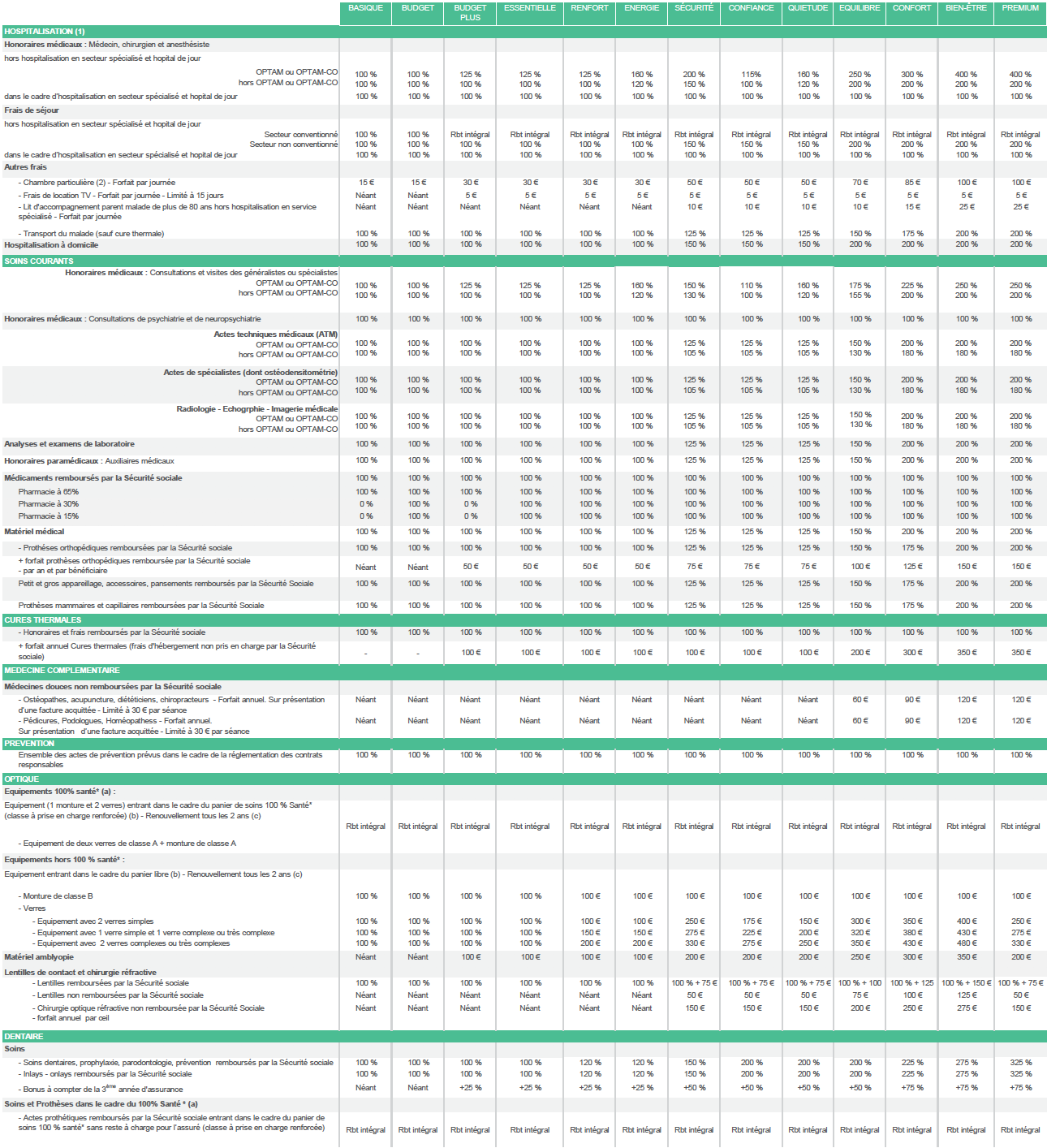 Assurinnov | ECA ASSURANCES : CAPITAL SENIOR
