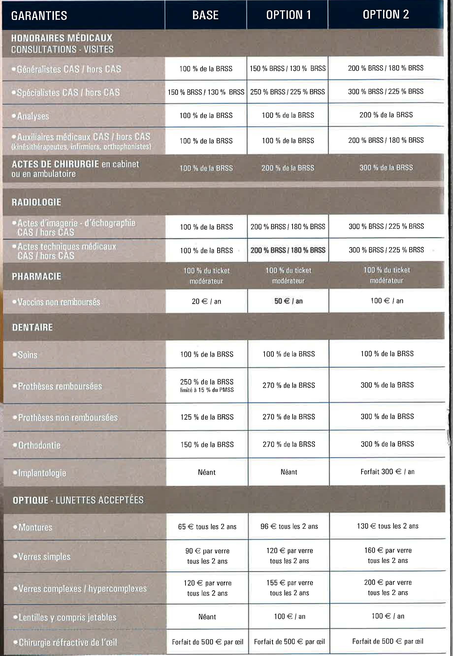 Assurinnov | MGP / MUTUELLE GENERALE DE LA POLICE : MGP SECURITE